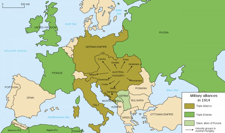 Triple entente explained in 18 key facts - Museum Facts